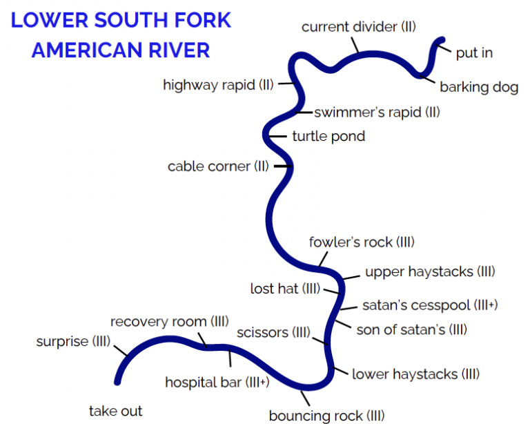 South Fork American River - Gorge Express - WET River Trips