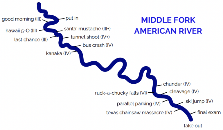 Middle Fork American River Rafting | Class IV Whitewater Adventures ...